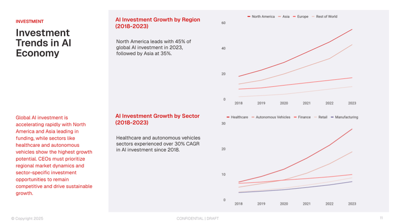 Reformat slides with Remix | Plus AI