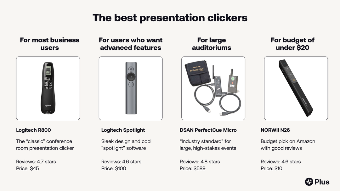 The best presentation clickers - Plus