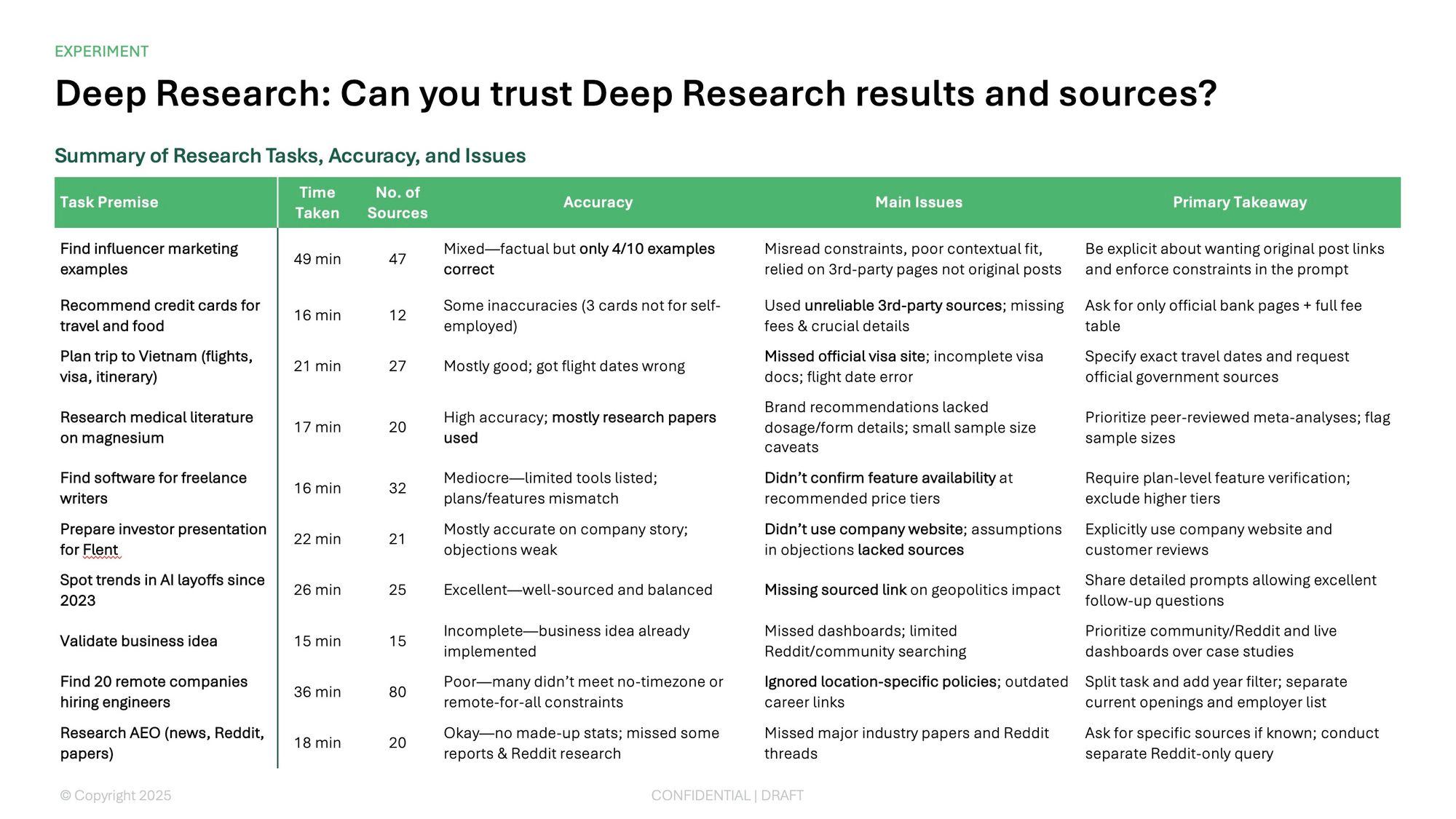 Deep research and fake information: Results from 10 experiments - Plus